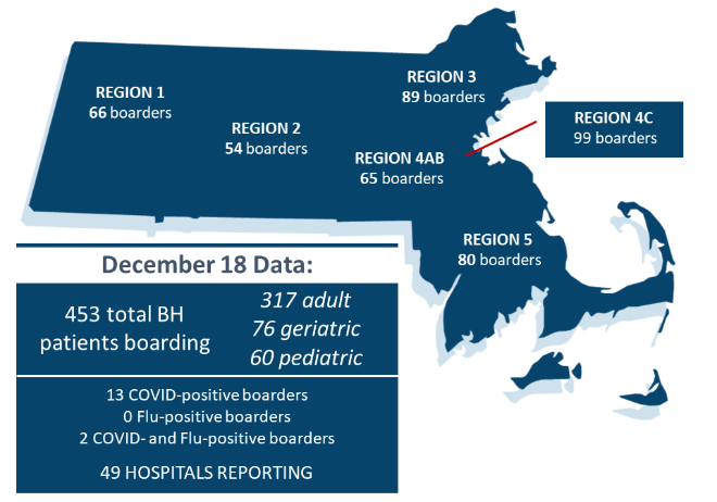 Capturing a Crisis: Weekly Behavioral Health Boarding Reports ...
