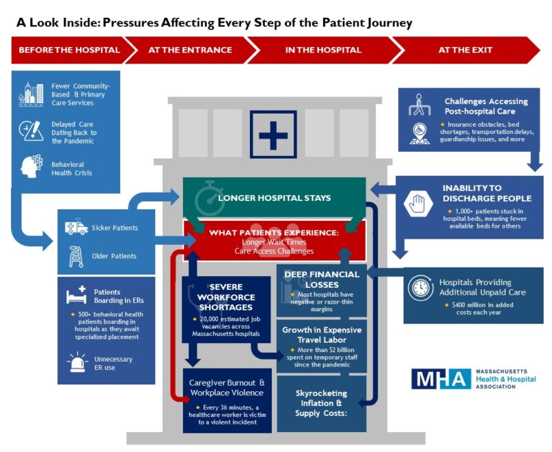 CAUSES & CONSEQUENCES: Inside the Healthcare Crisis - Massachusetts ...