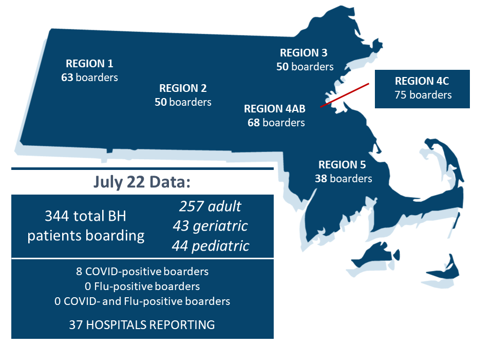 Capturing a Crisis: Weekly Behavioral Health Boarding Reports ...
