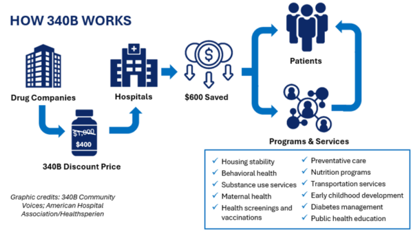 The 340B Program: An Essential Lifeline for Patients & Providers - Massachusetts Health ...
