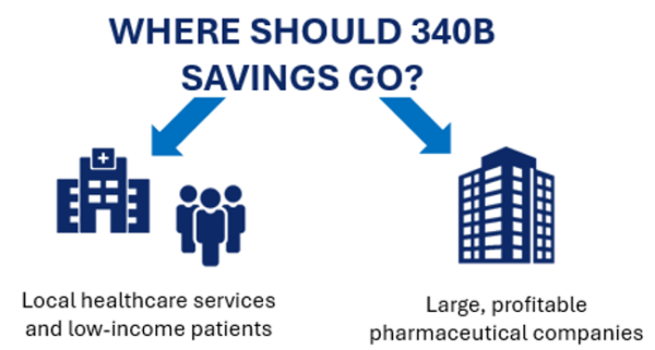 The 340B Program: An Essential Lifeline for Patients & Providers ...