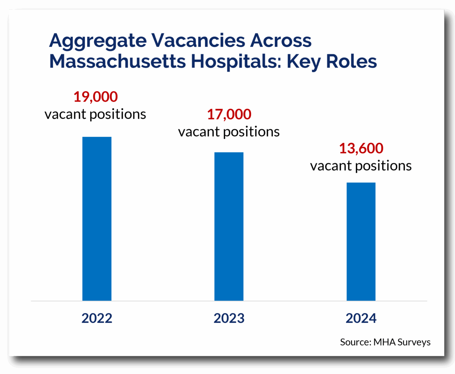 NEW REPORT: Massachusetts Hospitals Add 10,000 Jobs and Reduce ...